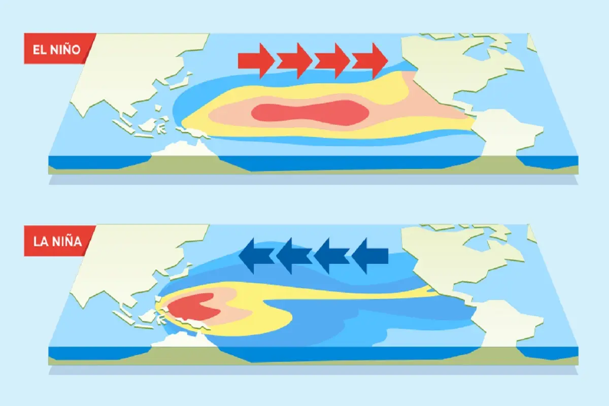 El Niño y La Niña: ¿Qué es este fenómeno climático y como impactará a ...